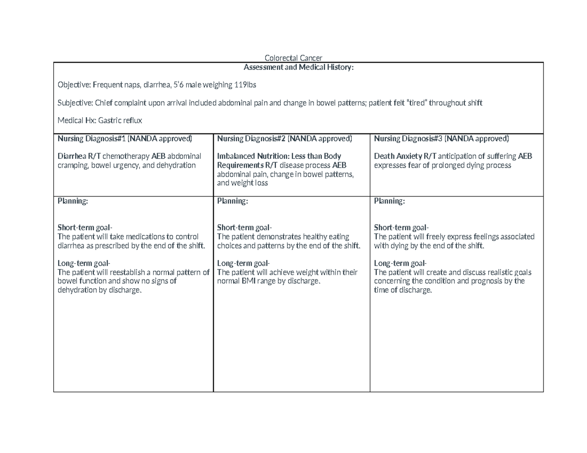 Concept Map #2 - sadf;aosf - Colorectal Cancer Assessment and Medical ...