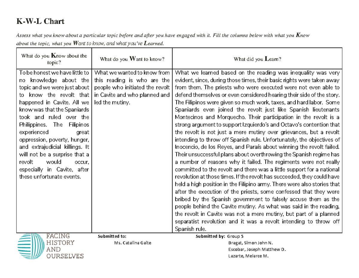 Group 5 - KWL Chart handout (Cavity Munity) - K-W-L Chart Assess what ...