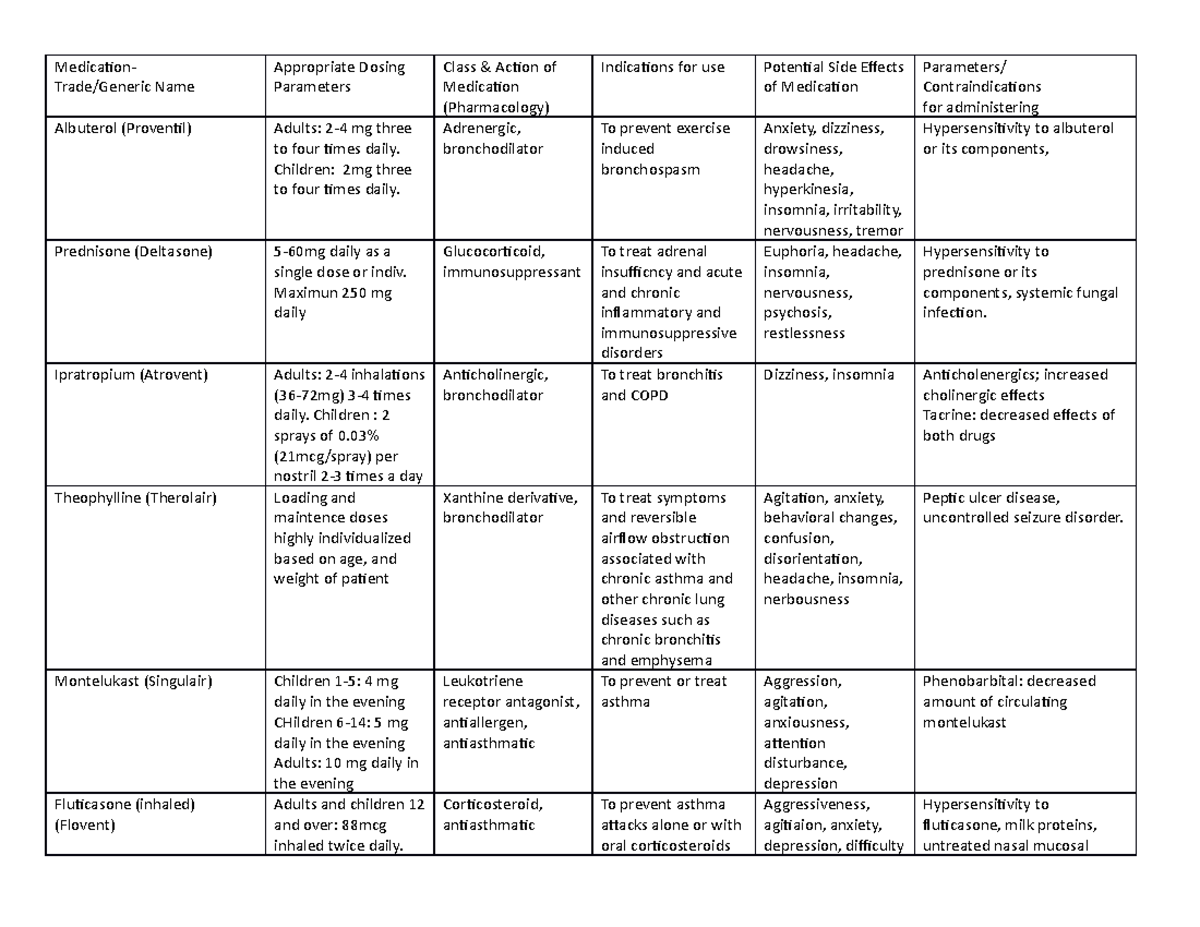 N211 Medication WEEK 3 - Medication- Trade/Generic Name Appropriate ...
