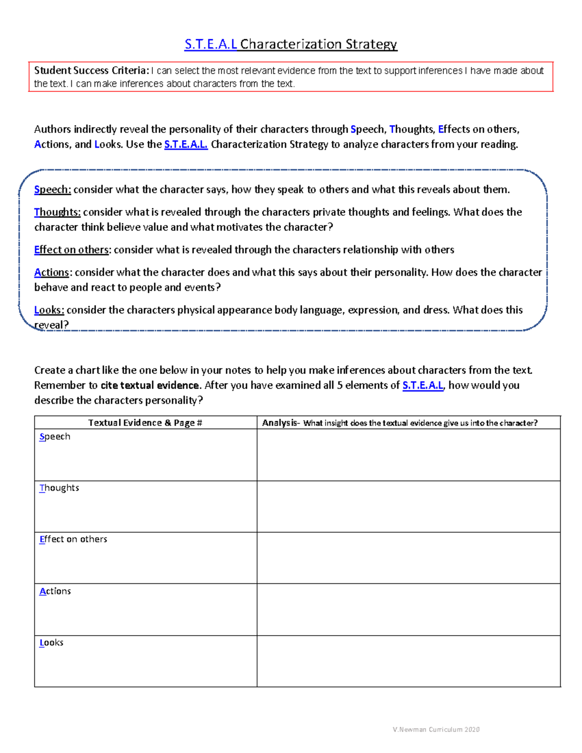 Annotated-Characterization 20 Steal - S.T.E.A Characterization Strategy ...
