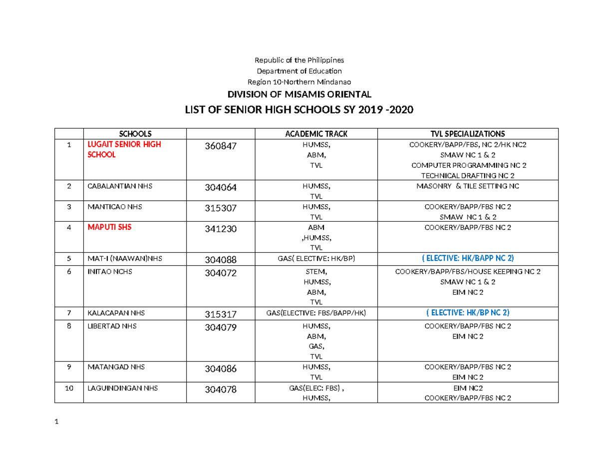 Shs-2020-tracks-strands-and-specializations-offering 02-21-2020 1 ...