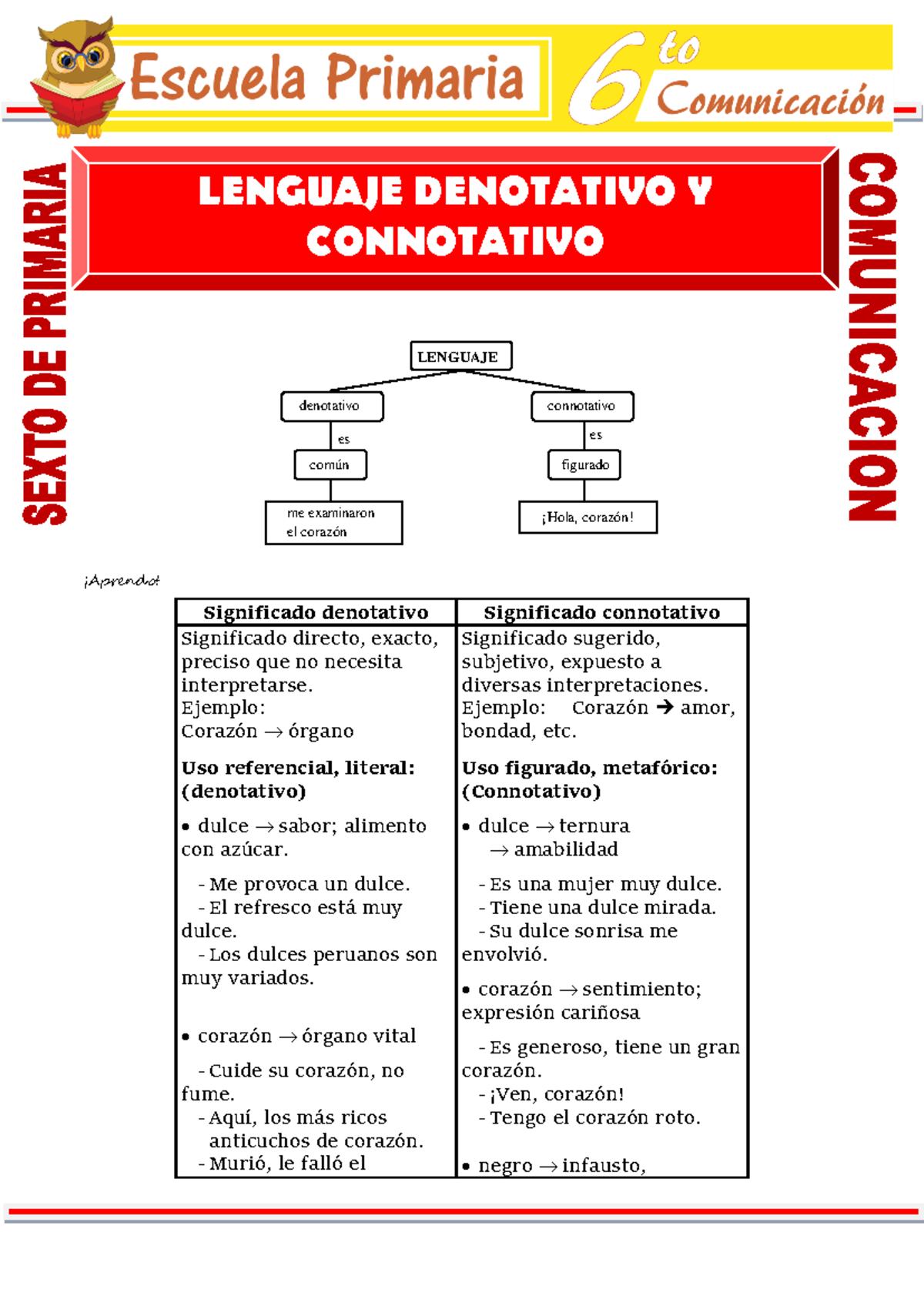 Lenguaje-Denotativo-y-Connotativo-para-Sexto-de-Primaria - USO DE LA C – S – LENGUAJE denotativo ...