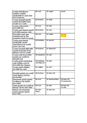 CIMA F1 2022 Notes - ####### 2022 Exams Spread the word about ...