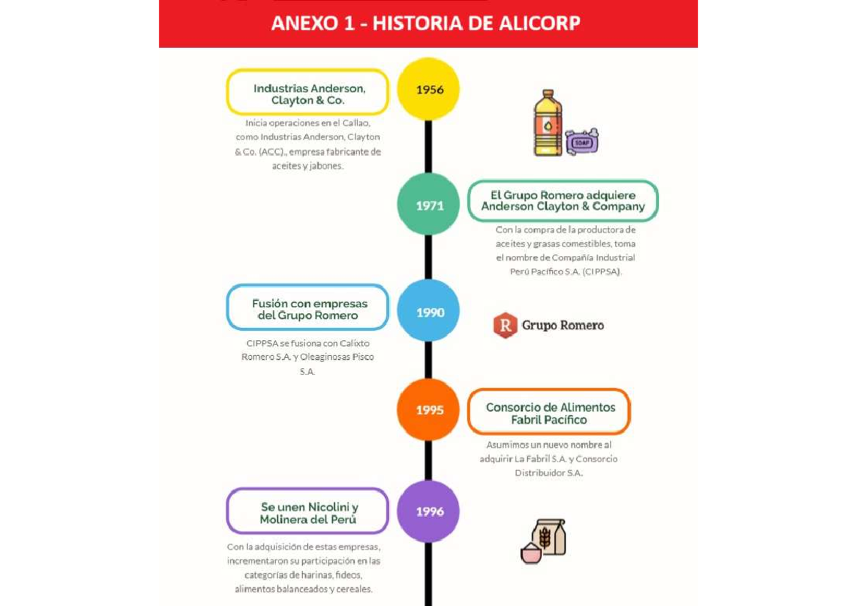 Indirarocio Historia Alicorp - Marketing Digital - Studocu