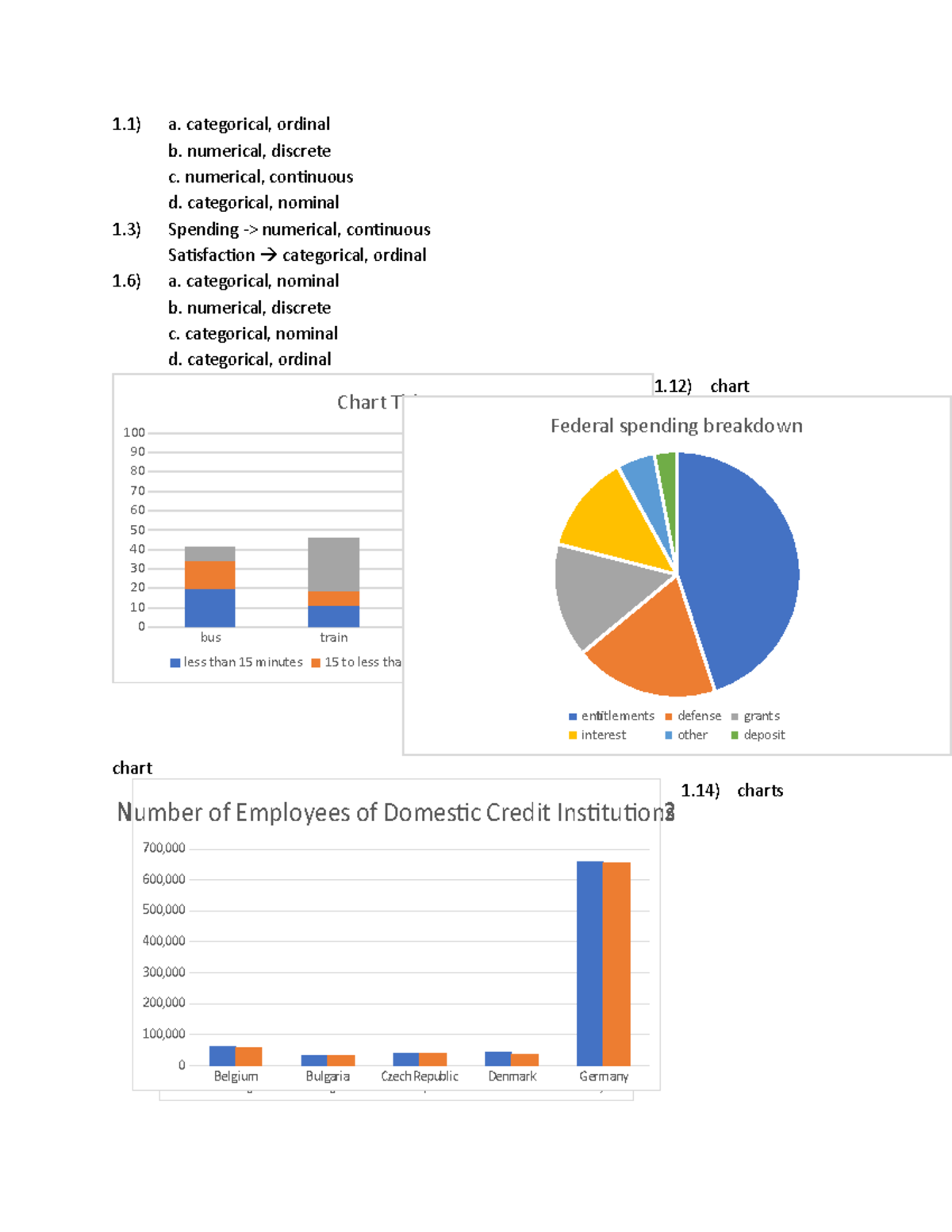 Stats exercises Tutorial 1 - 1) a. categorical, ordinal b. numerical, discrete c. numerical ...