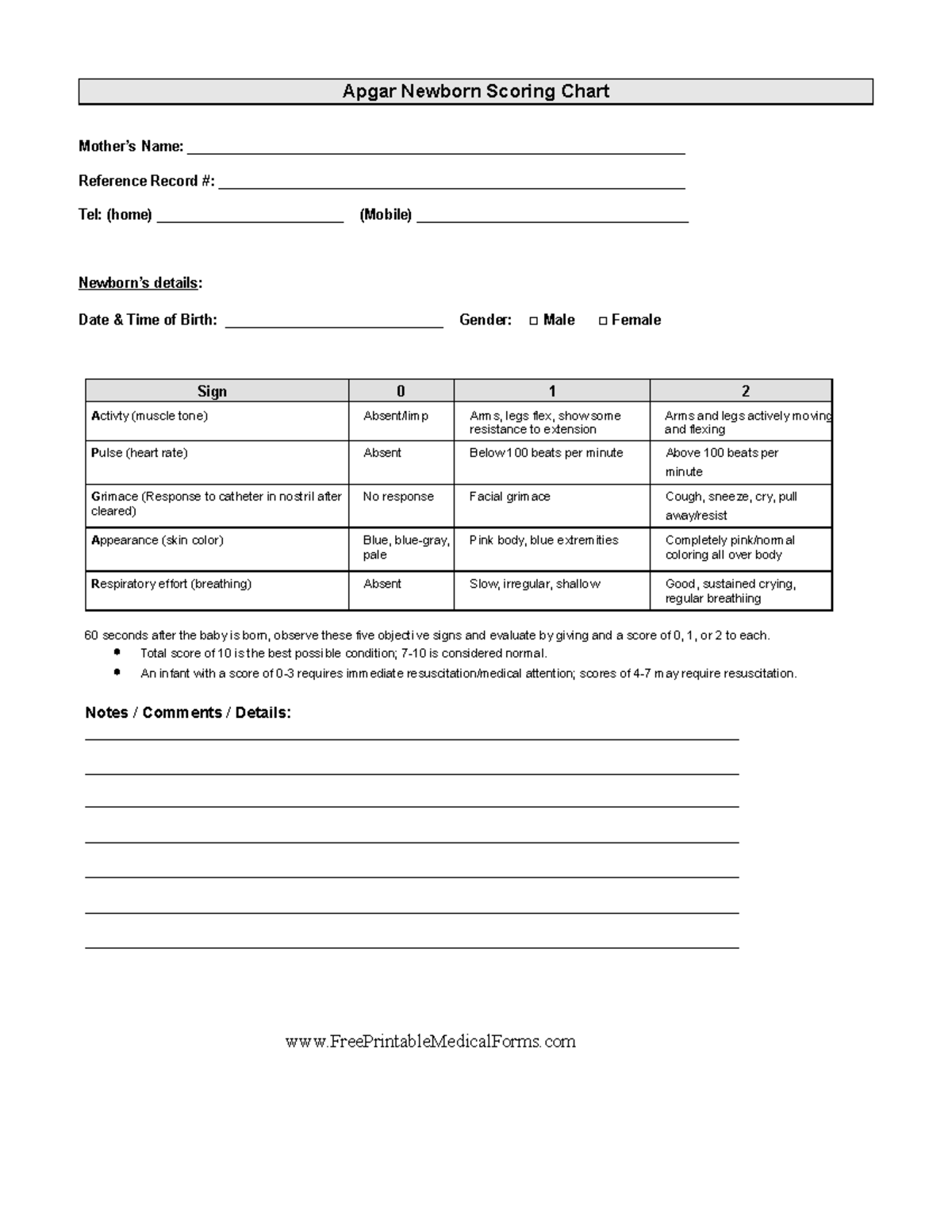 Apgar FORM - Apgar Newborn Scoring Chart Mother’s Name: - Studocu