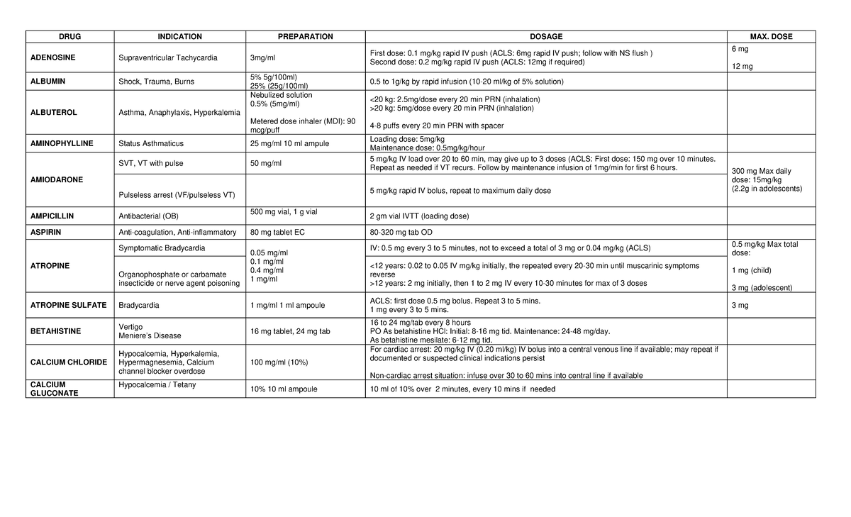 ER Drugs - DRUG INDICATION PREPARATION DOSAGE MAX. DOSE ADENOSINE ...