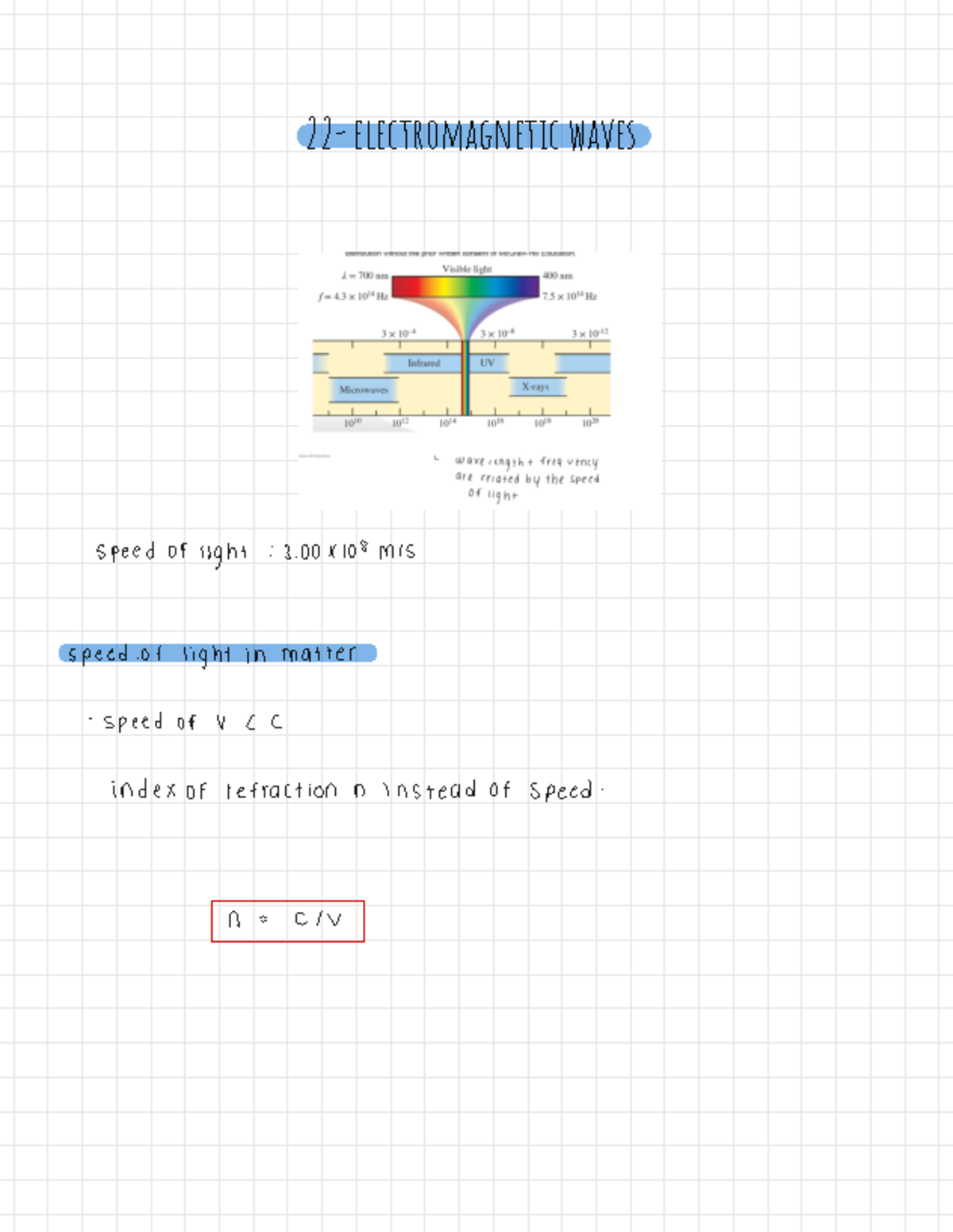 Chapter 22- Electromagnetic Rays - 22- electromagnetic waves Speed of ...