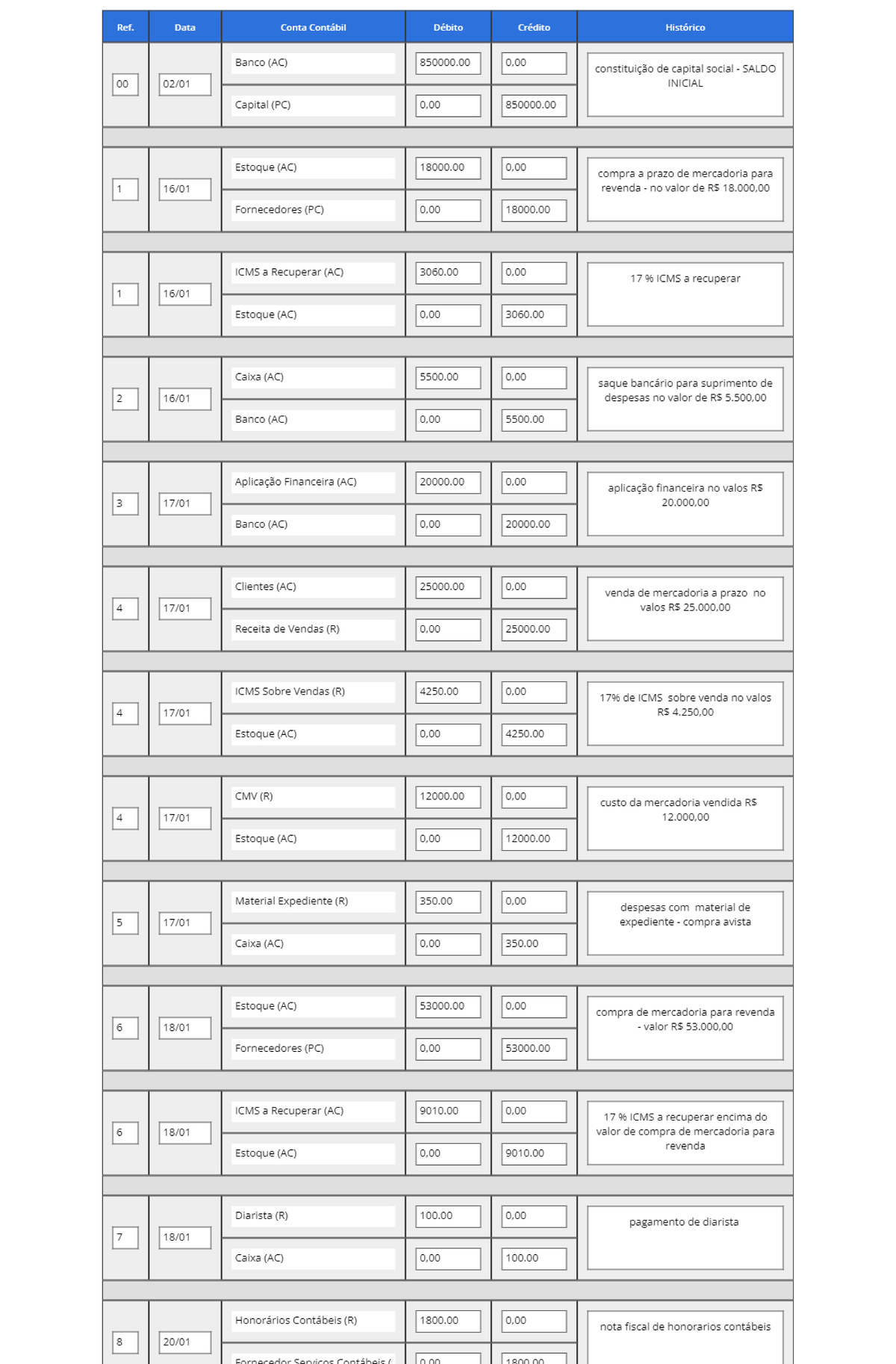 Livro diário - Estágio II: Prática Contábil - Studocu