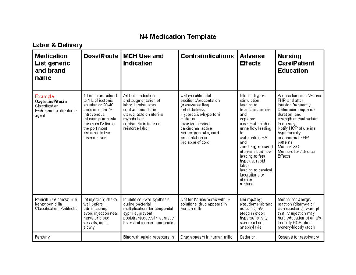 Medication Assignment Template N4 Medication Template Labor And Delivery Medication List Generic