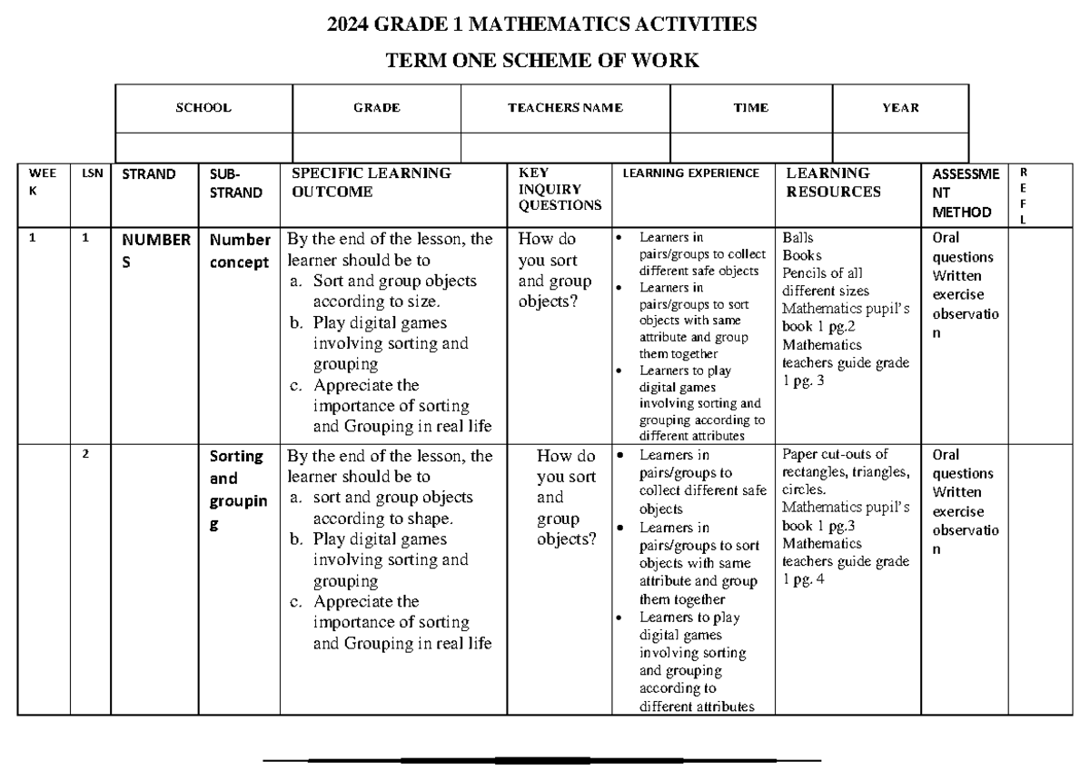 12693 2024 grade 1 mathematics schemes of work term 1 - 2024 GRADE 1 ...