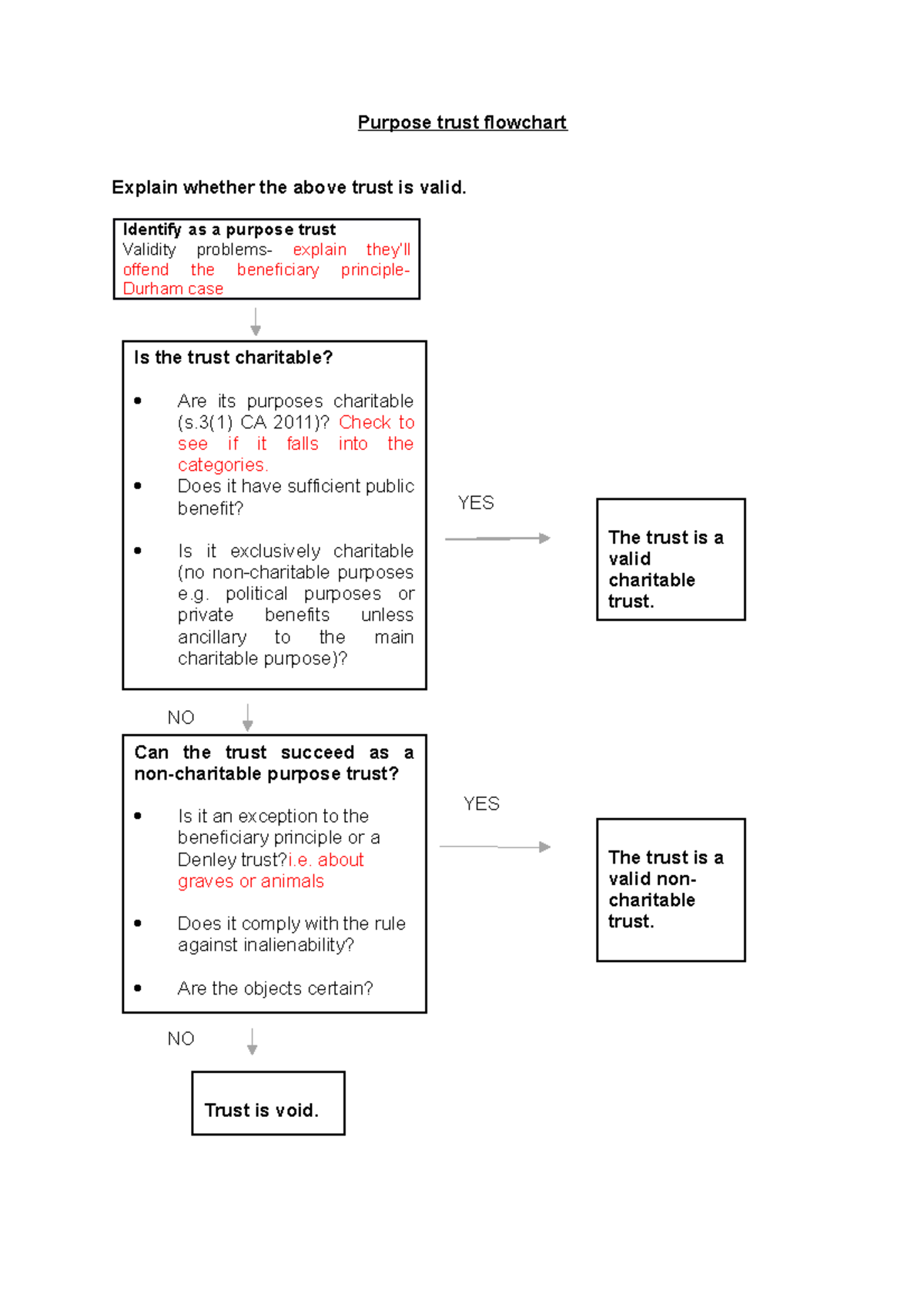 Purpose trust flowchart - Purpose trust flowchart Explain whether the ...