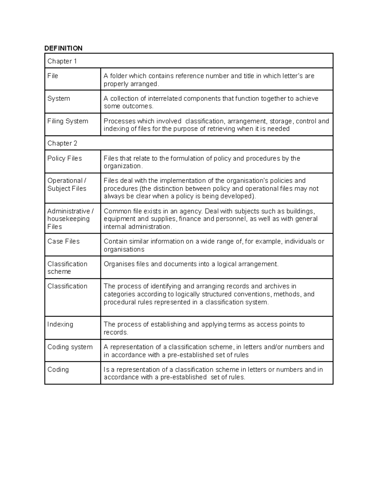 IMR504 Notes - Definition - DEFINITION Chapter 1 File A folder which ...