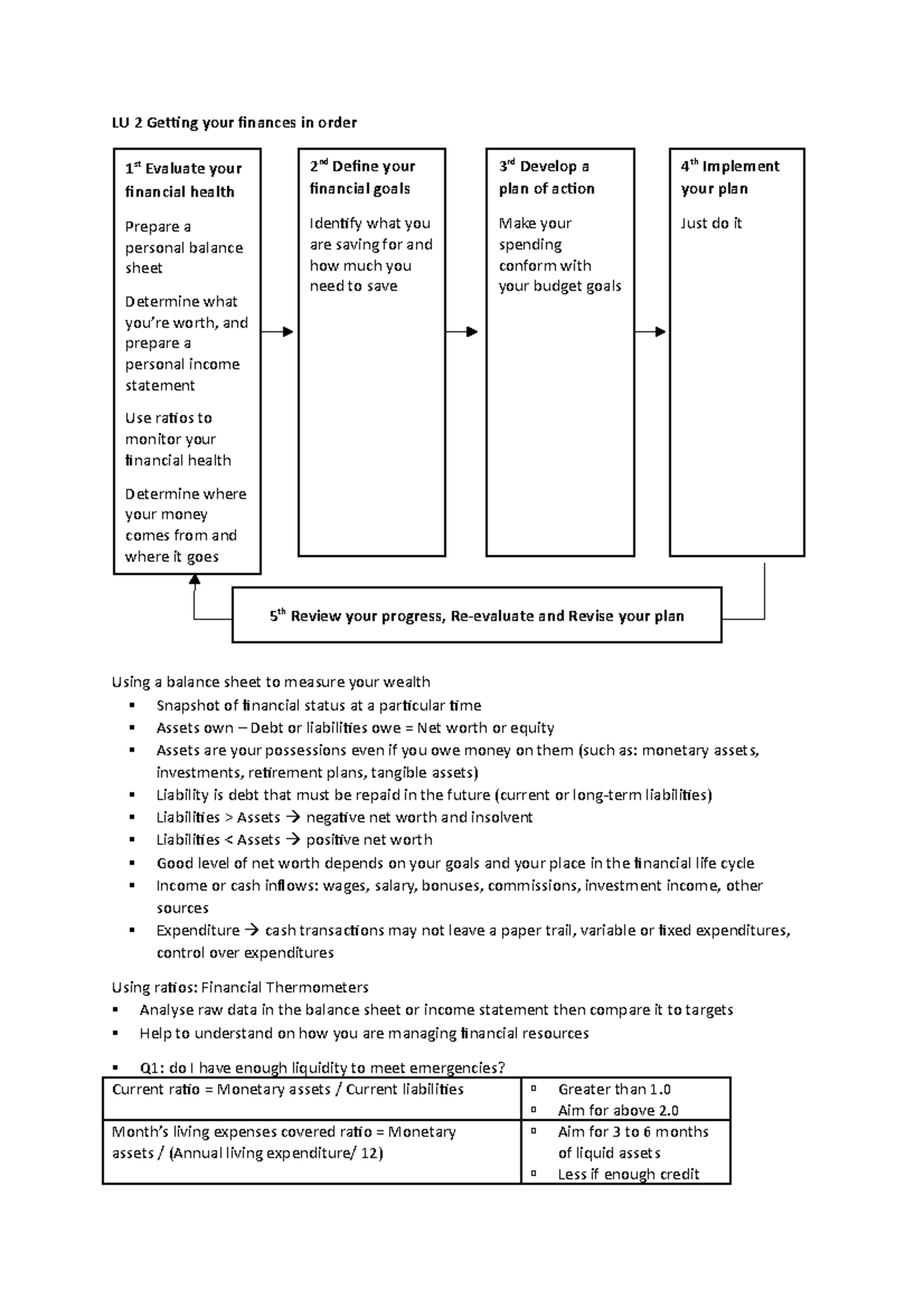LU 2 Getting your finances in order - Track your financial dealing ii ...