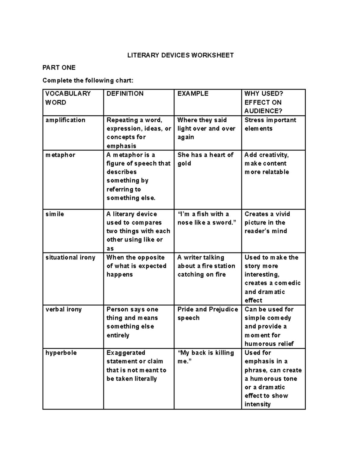 Copy of Literary Devices Worksheet - LITERARY DEVICES WORKSHEET PART ...
