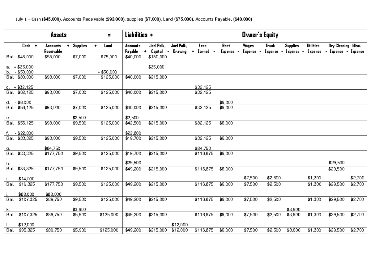 HW-abm4 - gluck - July 1 – Cash ($45,000), Accounts Receivable ($93,000 ...