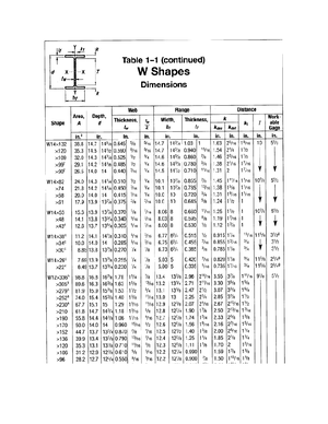 NDS Design Charts for Civ Eng - Introduction to Engineering Mechanics ...
