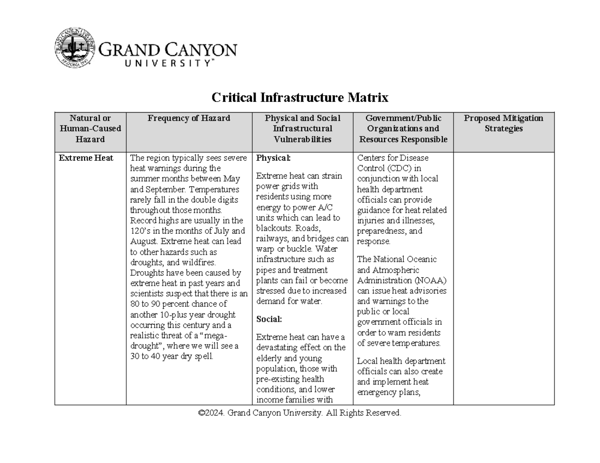 EMM 311 RS Critical Infrastructure Matrix - Critical Infrastructure Matrix Natural or Human ...
