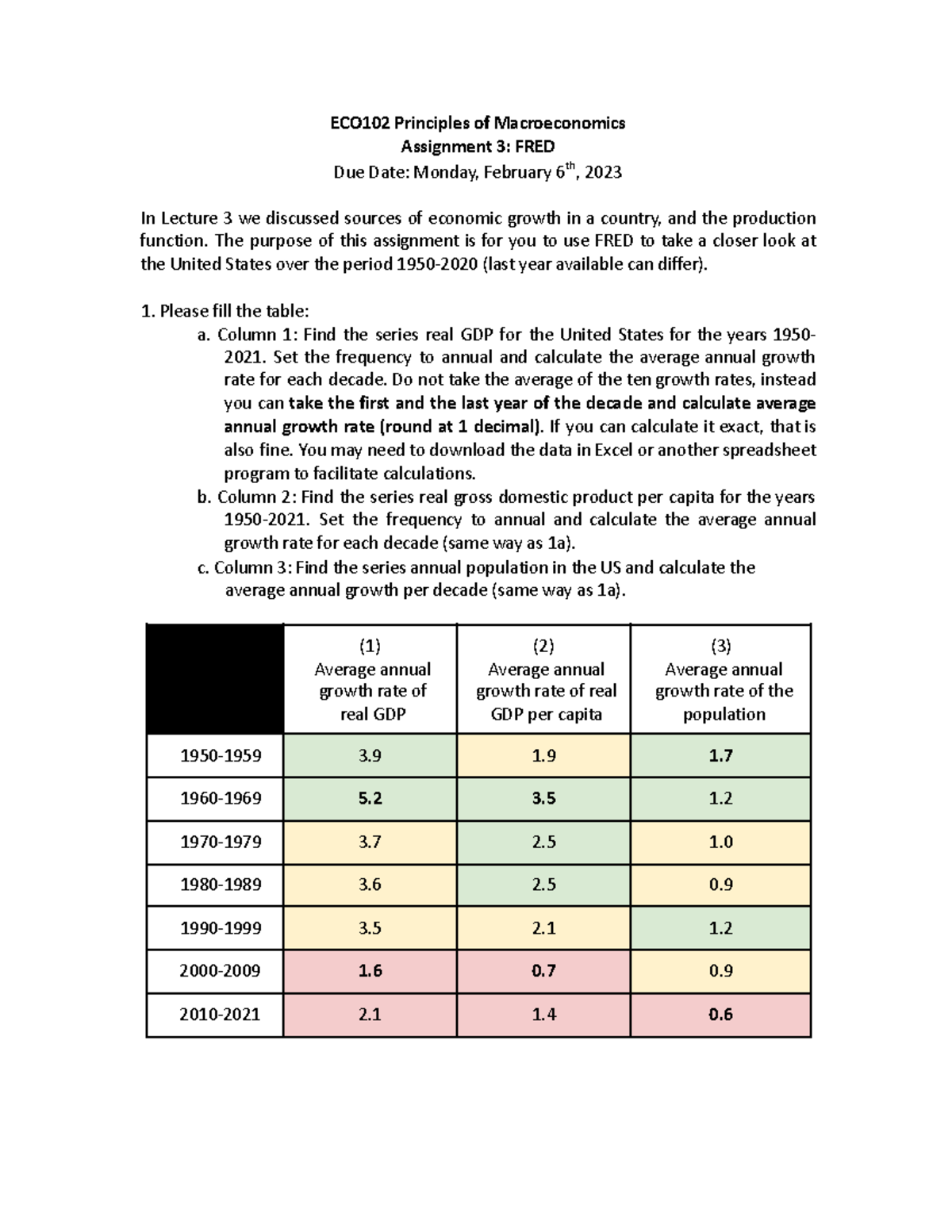 Eco102 Assignment 3 Fred Eco102 Principles Of Macroeconomics