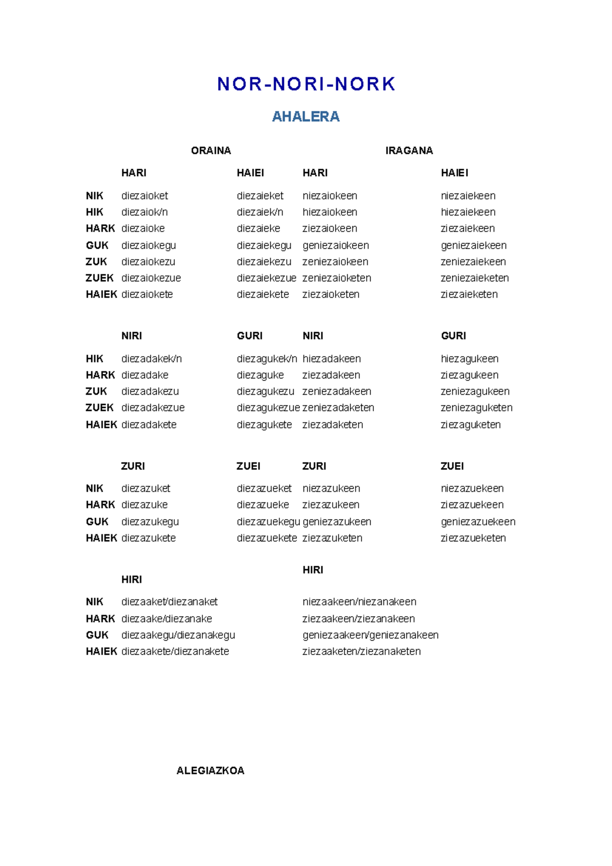 51535172-ahalera-taula - N O R - N O R I - N O R K AHALERA ORAINA ...