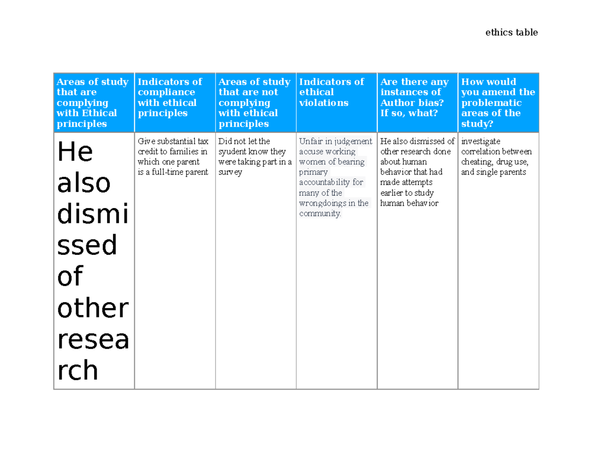 Ethics table - Areas of study that are complying with Ethical ...