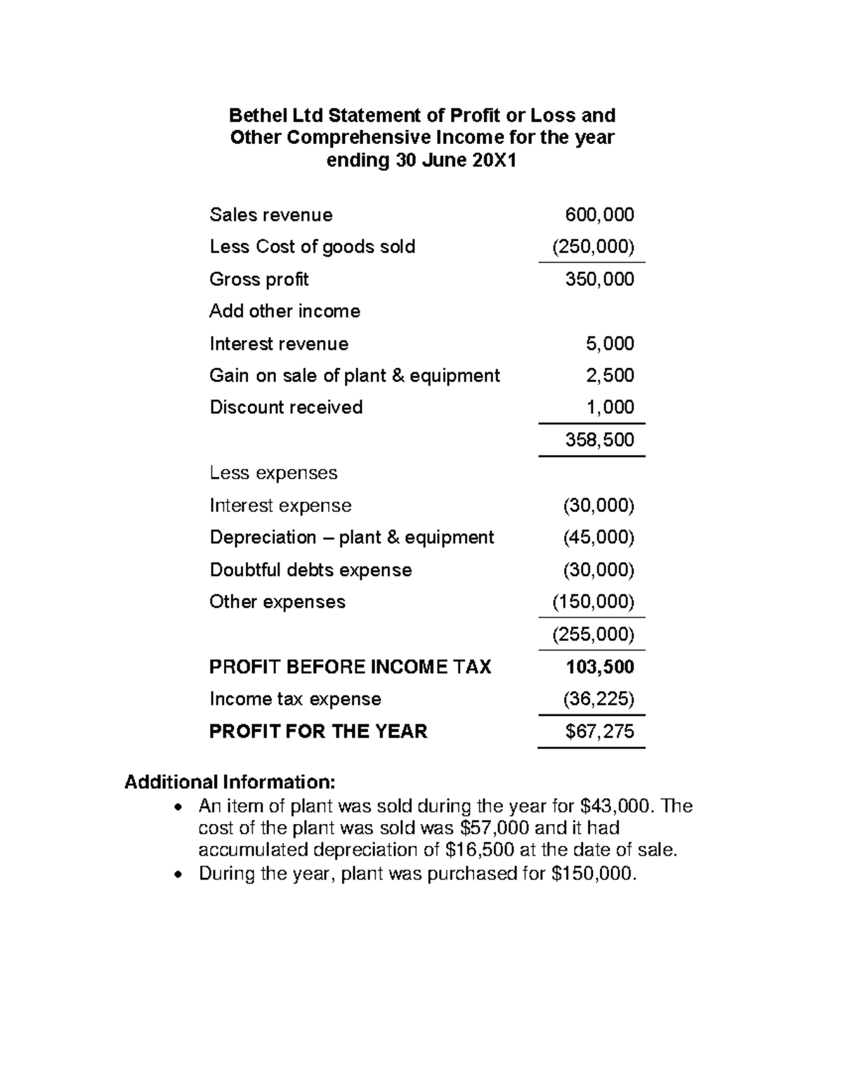 Topic 11 CFS example for slides - Bethel Ltd Statement of Profit or ...