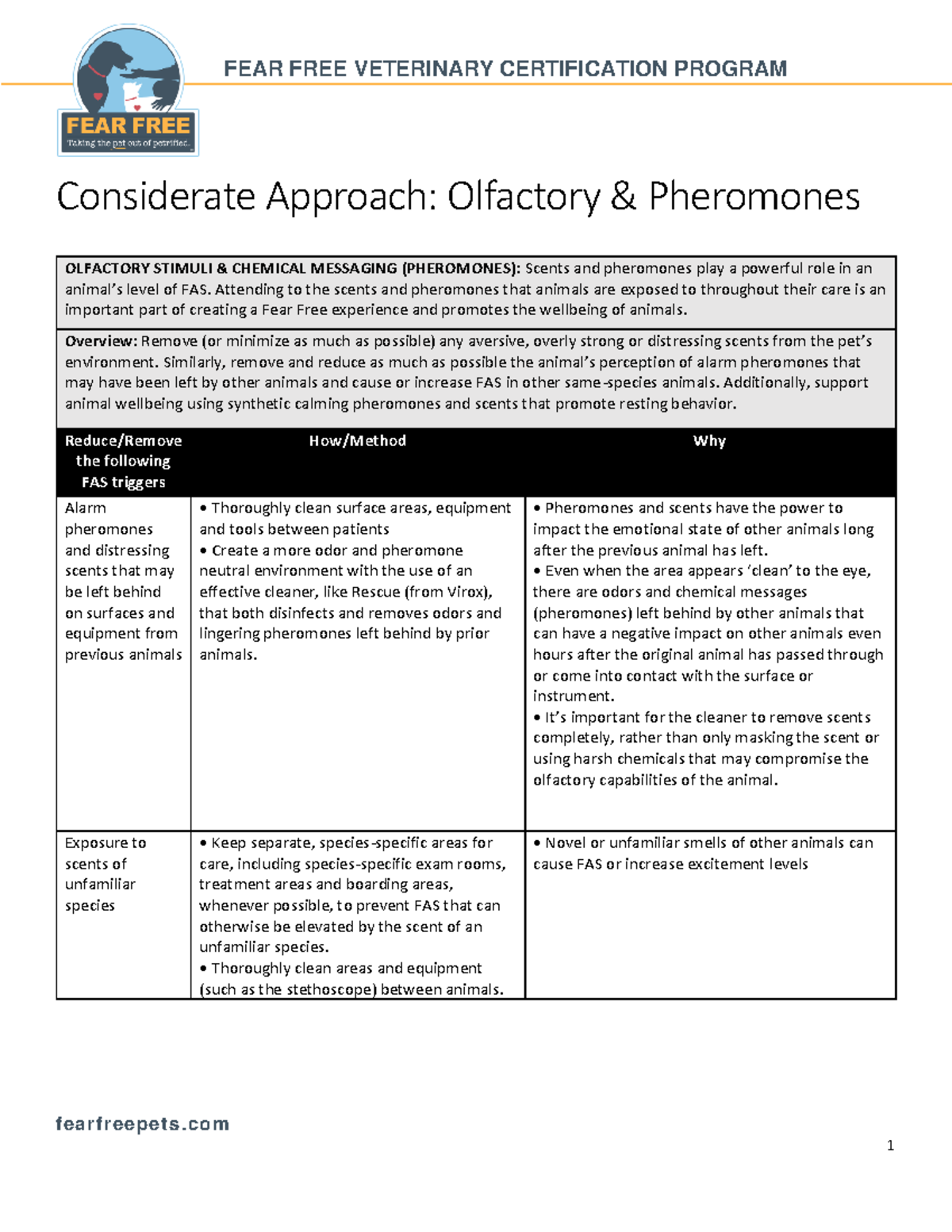 Considerate Approach Olfactory 2020 - fearfreepets Considerate Approach ...