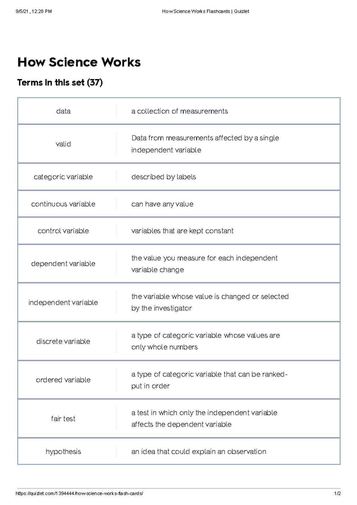How Science Works Flashcards Quizlet - 3875NRS - Griffith - Studocu
