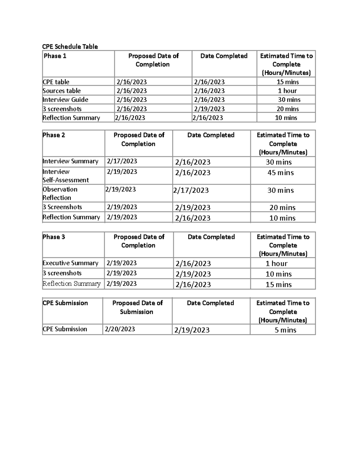 CPE Schedule Table Template - CPE Schedule Table Phase 1 Proposed Date ...