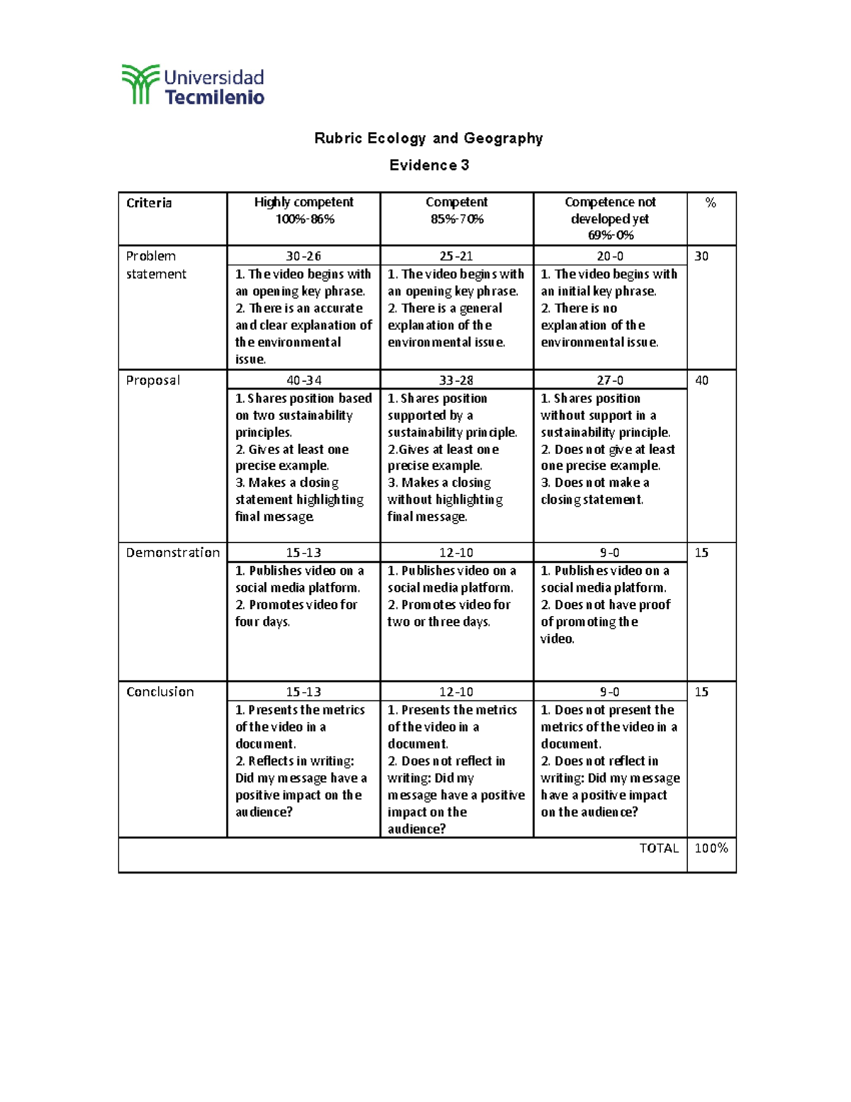 Rubric evidence 3 semestral - Rubric Ecology and Geography Evidence 3 ...
