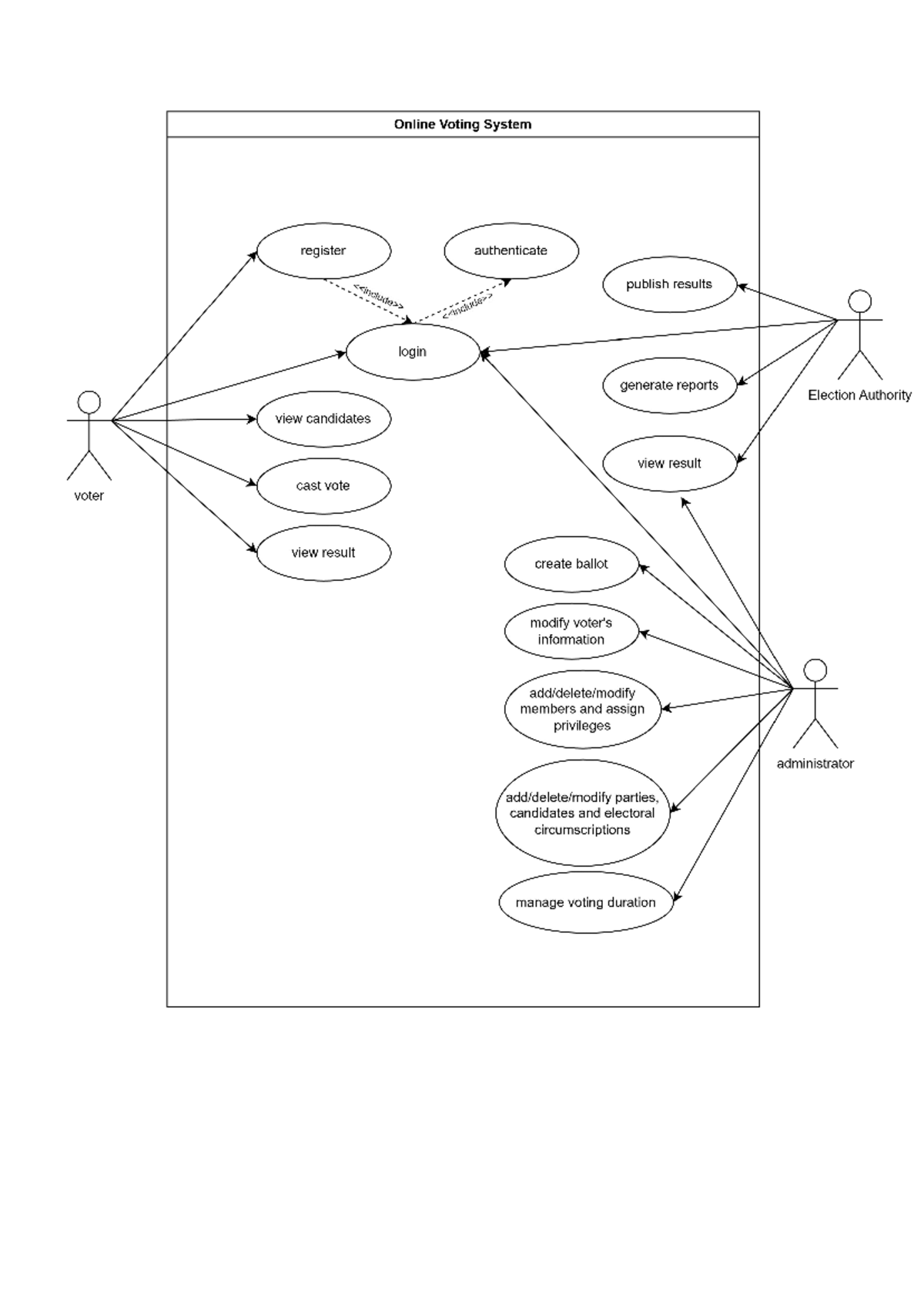 Vvvvvvvv - INformation Technology - Studocu