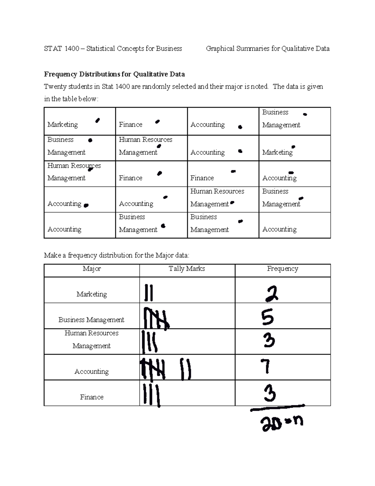 STAT 1400 Graphs for Qualitative Data Revised - STAT 1400 – Statistical ...