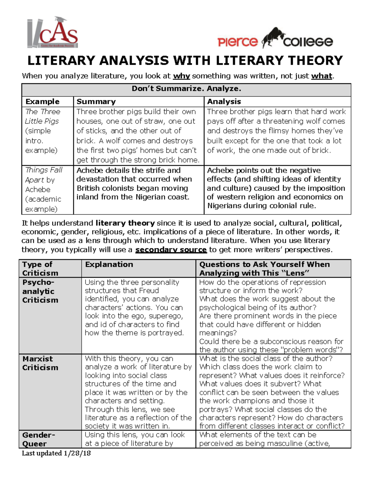 Literary Analysis WITH Literary Theory - LITERARY ANALYSIS WITH ...