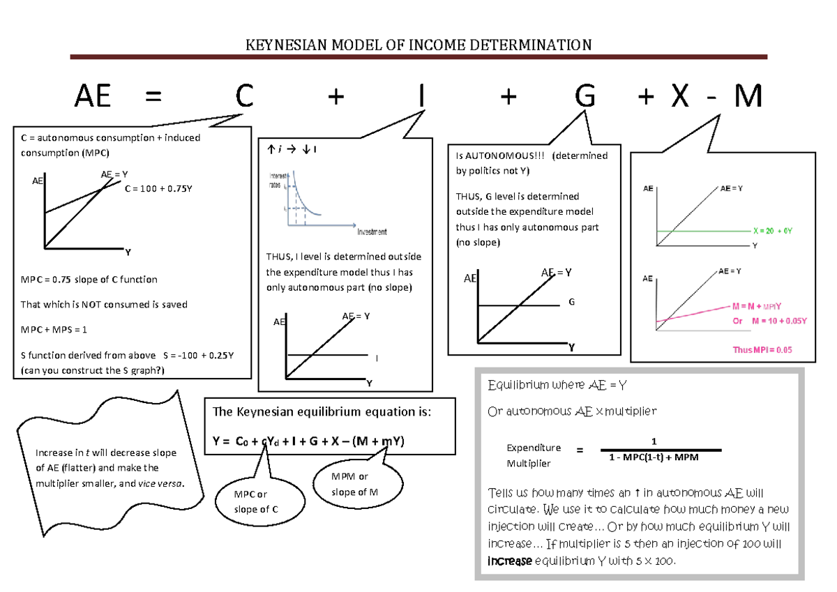 Keynesian model of income determination (Repaired) - KEYNESIAN MODEL OF ...