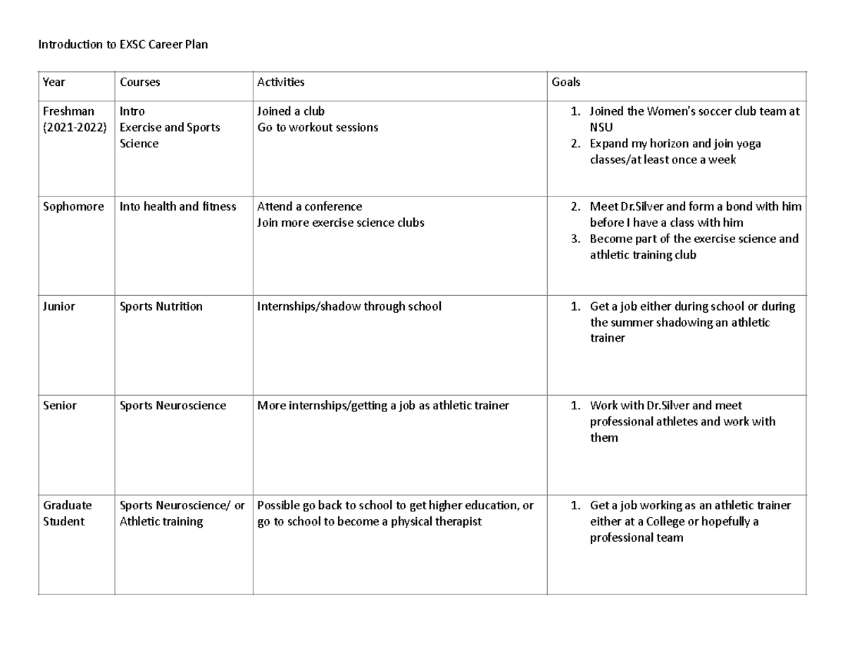 Five Year Plan For Future Introduc on To EXSC Career Plan Year five-year-plan-for-future-introduc-on-to-exsc-career-plan-year