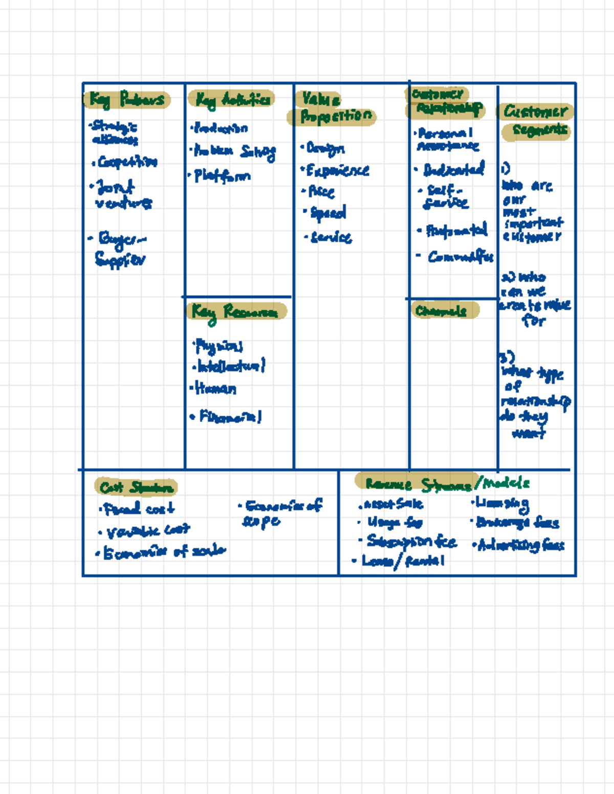 Business Model Canvas - Digital Business and Entrepreneurship - Studocu