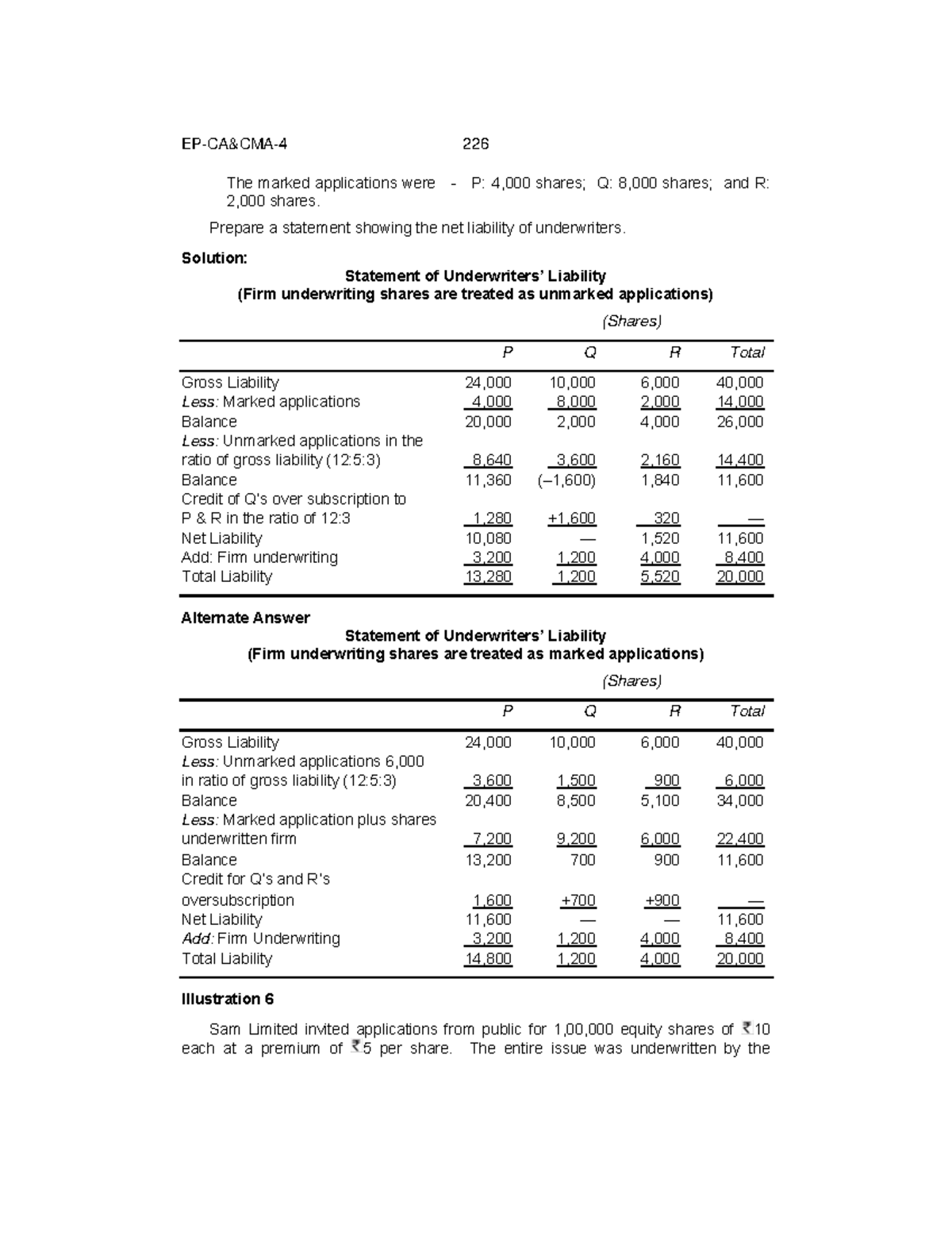 Accounting-83 - N/A - EP-CA&CMA-4 226 The marked applications were - P ...