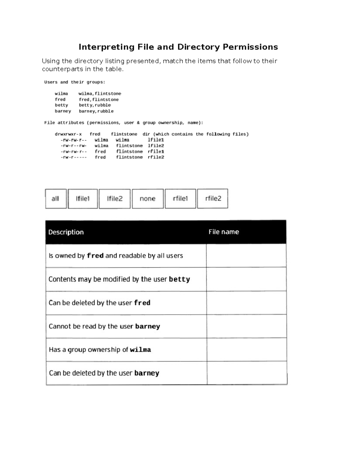 Exercise 05 - Interpreting File and Directory Permissions - Computer Architechiture - Studocu