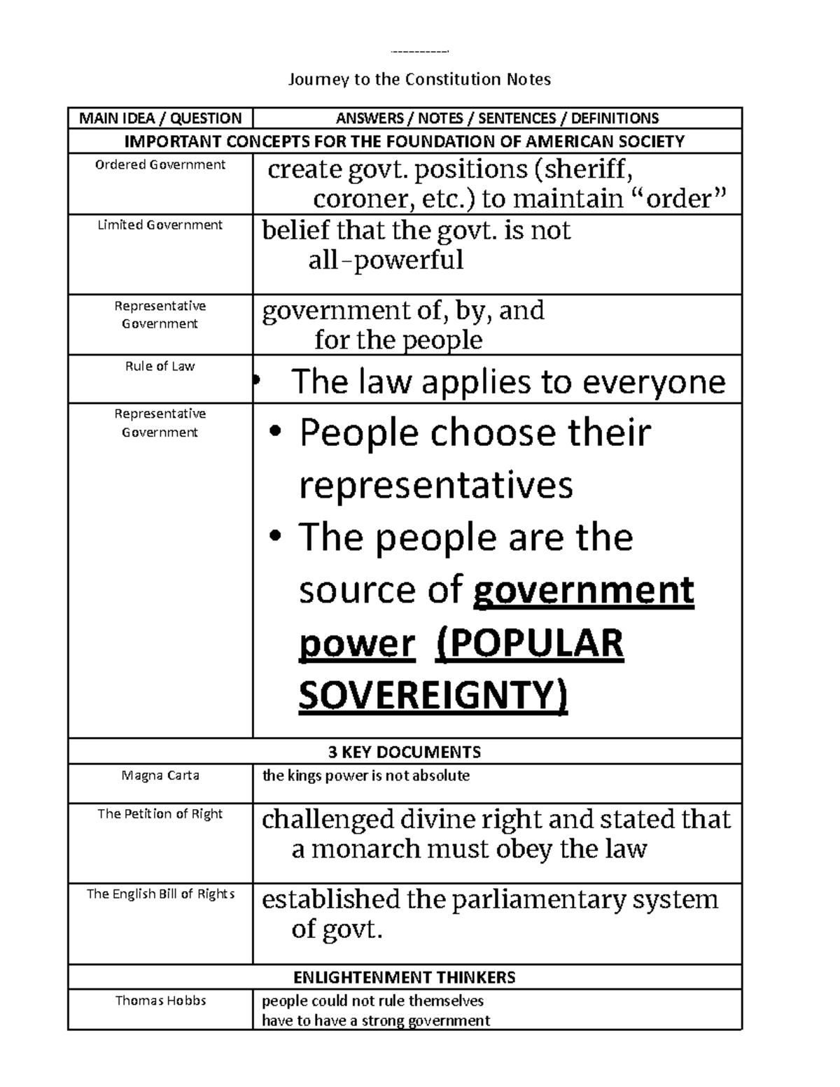 2021 Journey to the Constitution Cornell Notes ...
