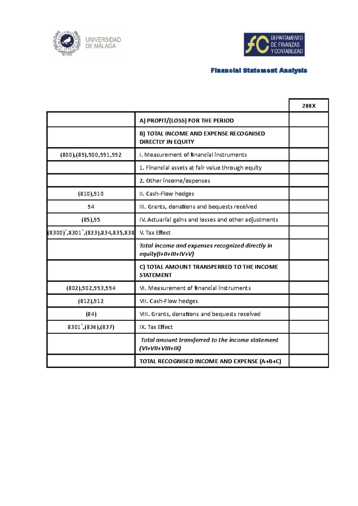 ECPN plantilla - Financial Statement Analysis 200X A) PROFIT/(LOSS) FOR ...