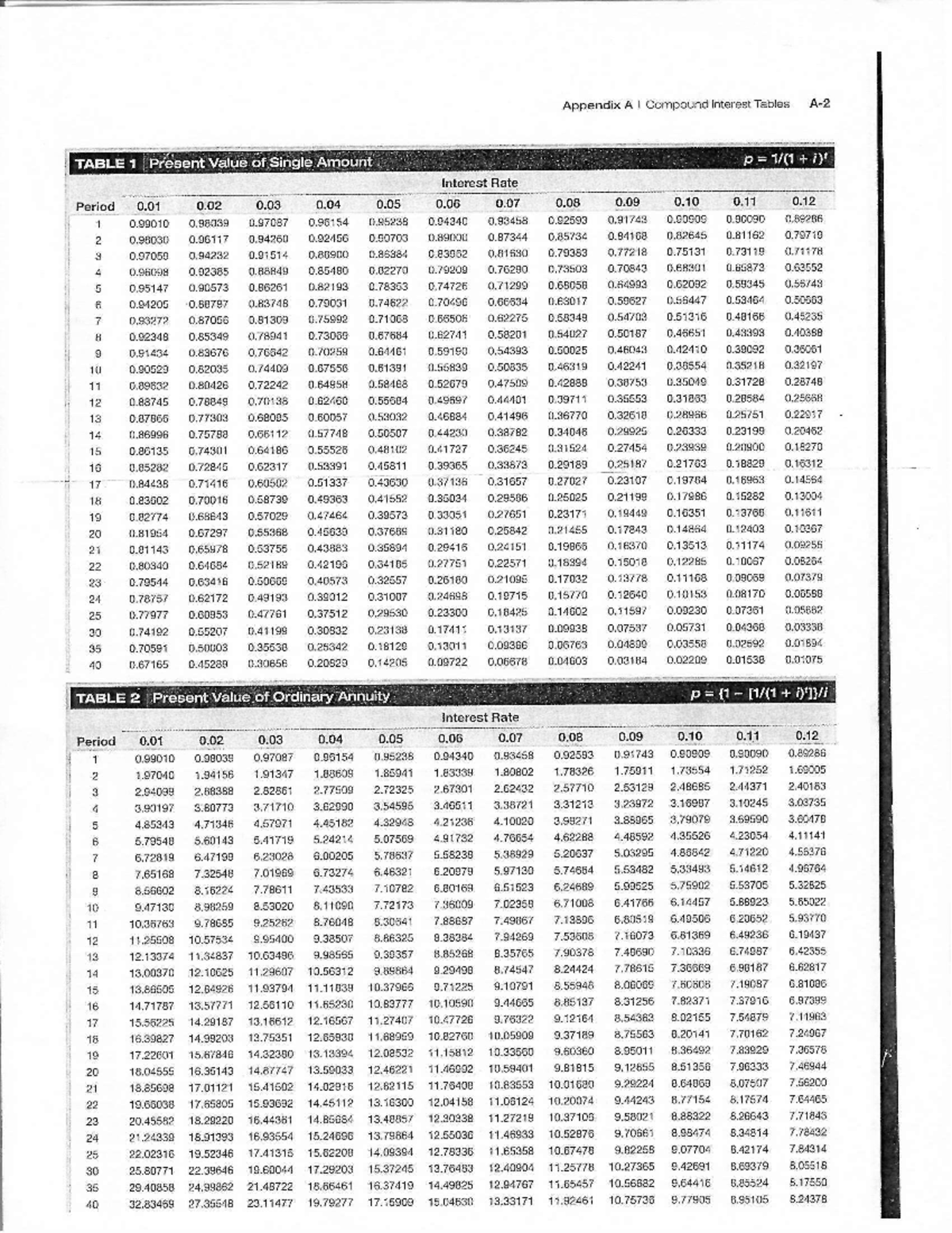 PV Tables - ACCT 505 - LA Tech - Studocu