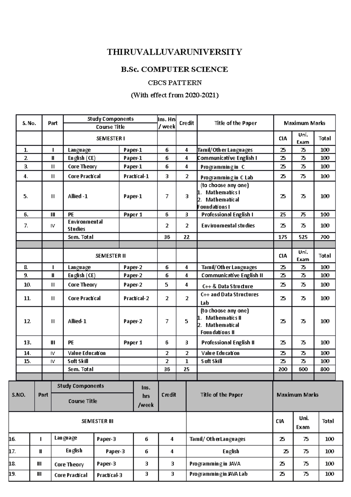 Bsc Computer Science Thiruvalluvaruniversity B Computer Science Cbcs Pattern With Effect