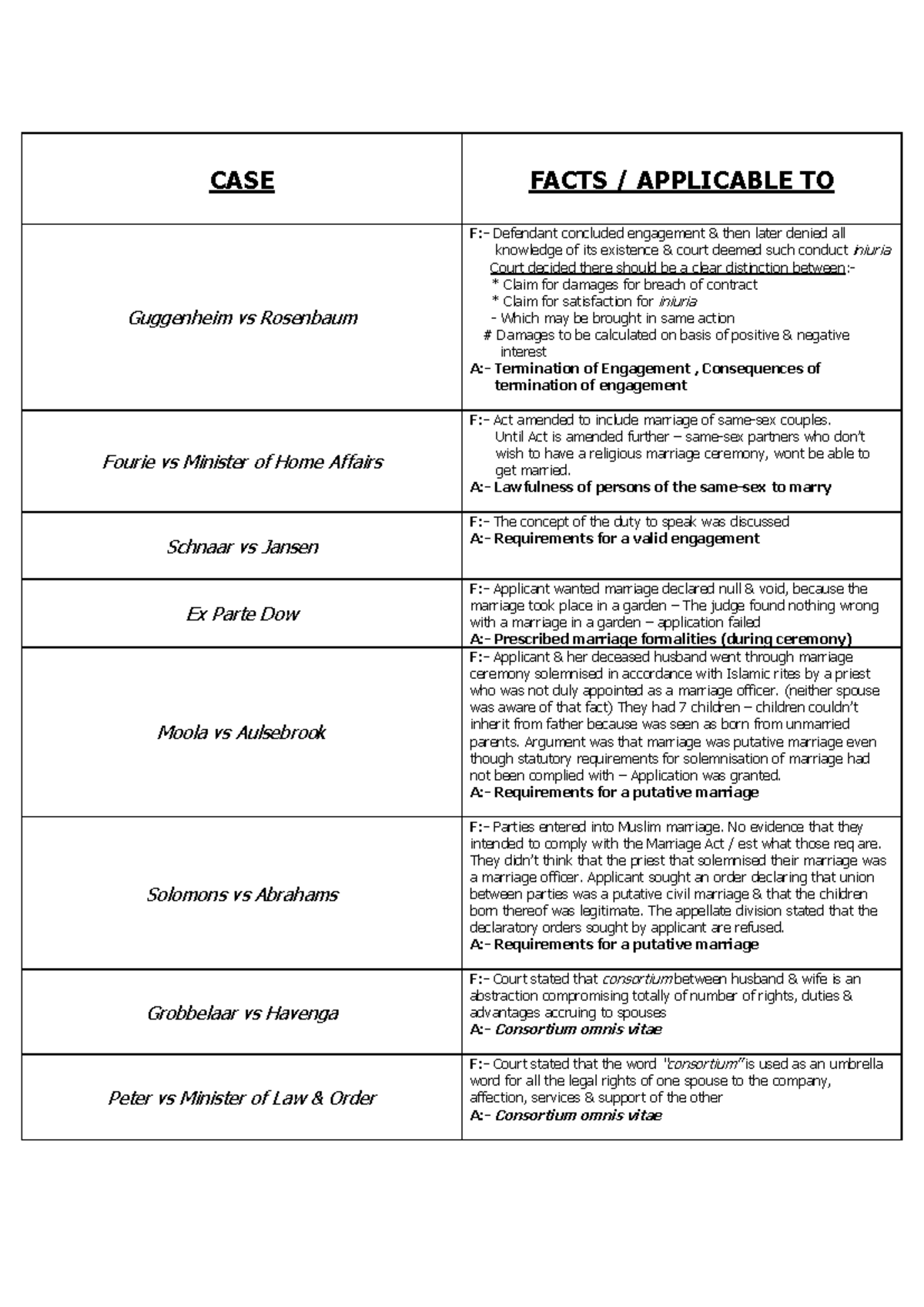 Family law cases - CASE FACTS / APPLICABLE TO Guggenheim vs Rosenbaum F ...
