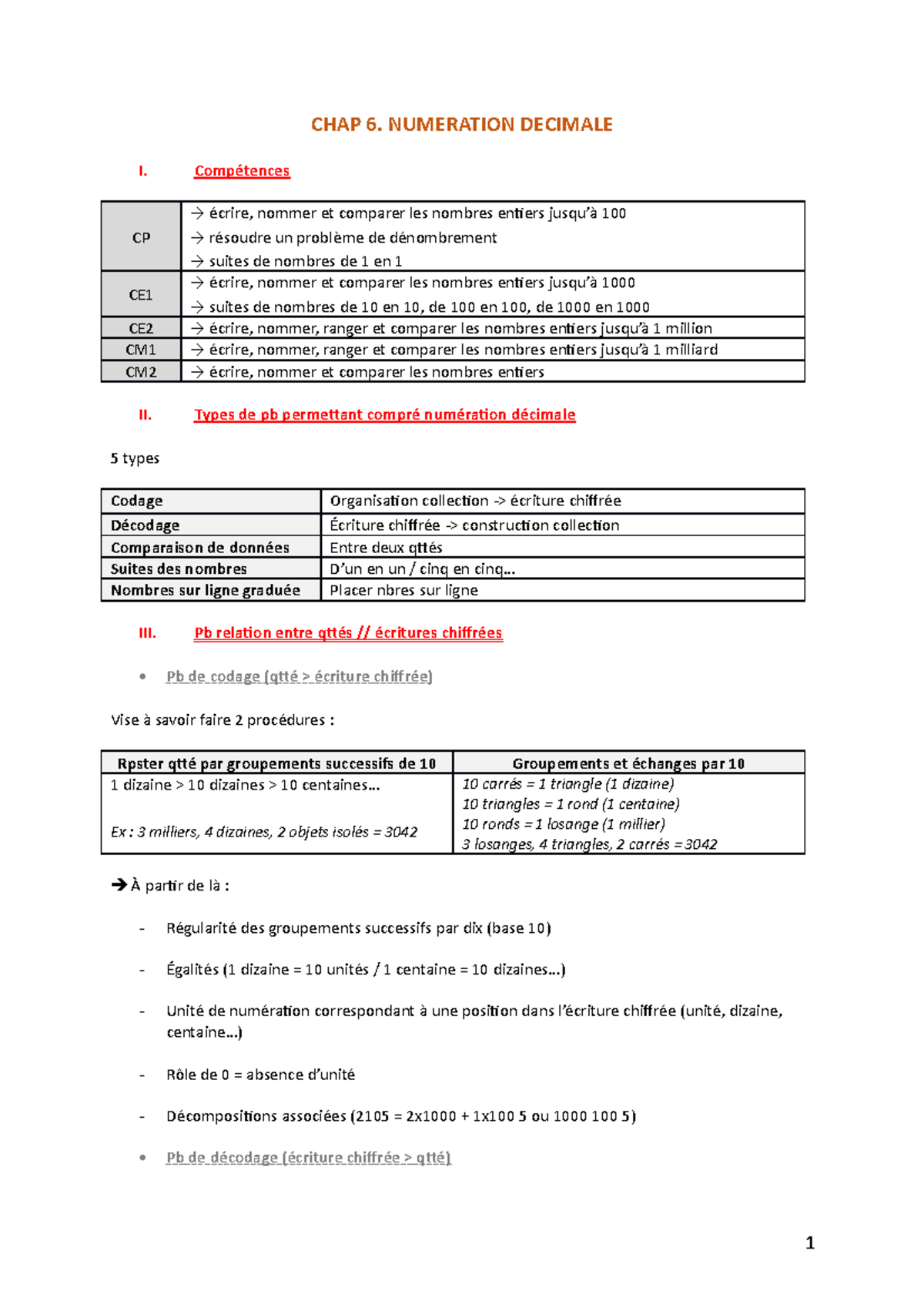 NUMERATION DECIMALE - CHAP 6. NUMERATION DECIMALE I. Compétences CE2 ...