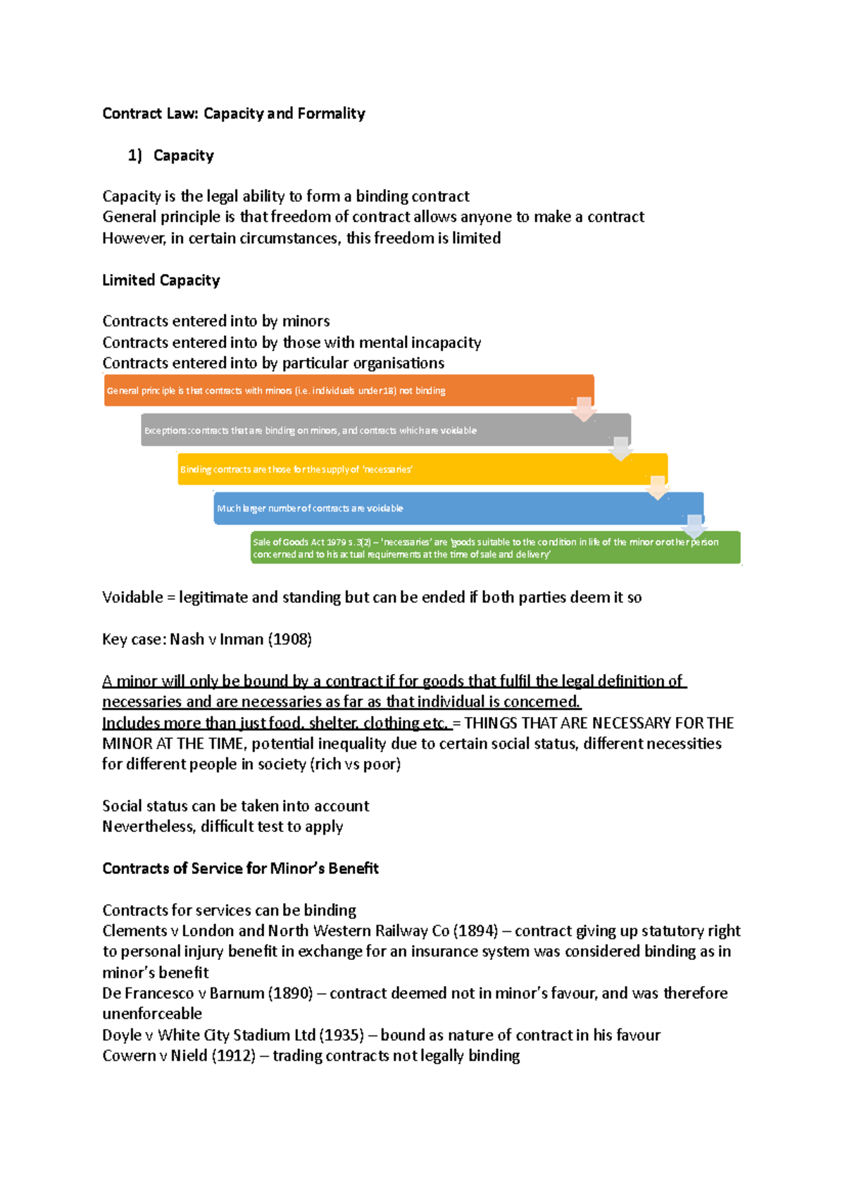 Capacity and Formalities - Contract Law notes semester 1 - Contract Law ...