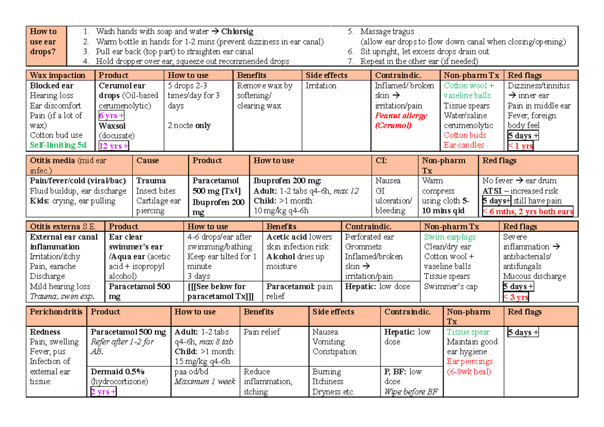 Ear table - How to use ear drops? 1. Wash hands with soap and water ...