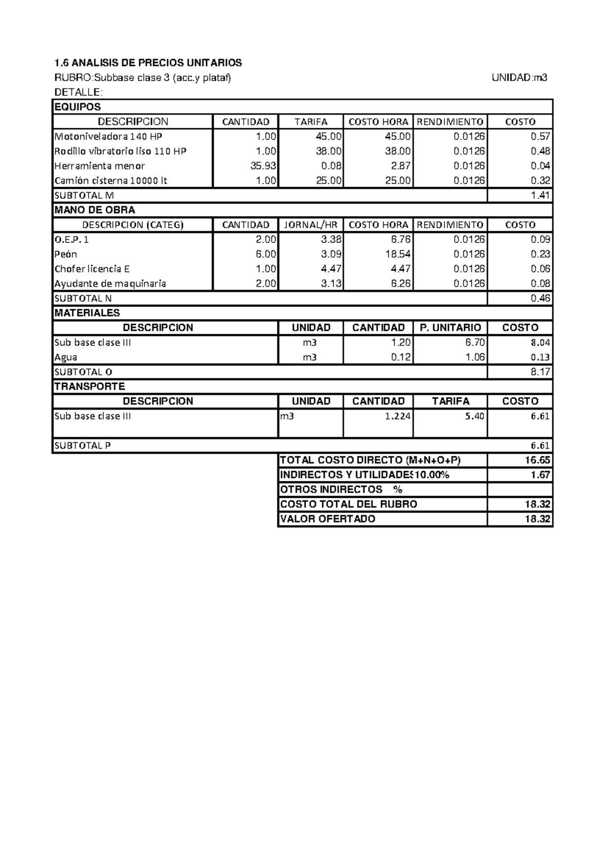 Analisis DE Precios Unitarios Vivienda - RUBRO:Subbase clase 3 (acc plataf) UNIDAD:m DETALLE ...