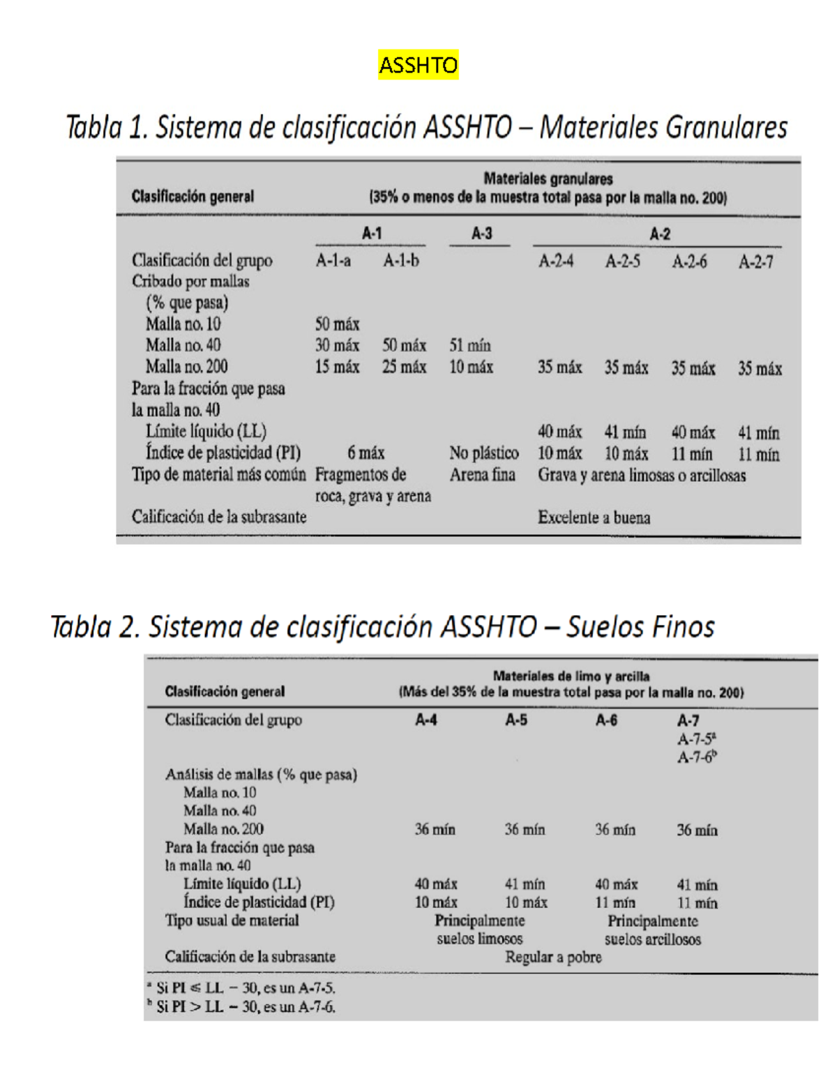 Asshto y sucs - tarea de sucs y aashto - Mecanica de Suelos - ASSHTO ...