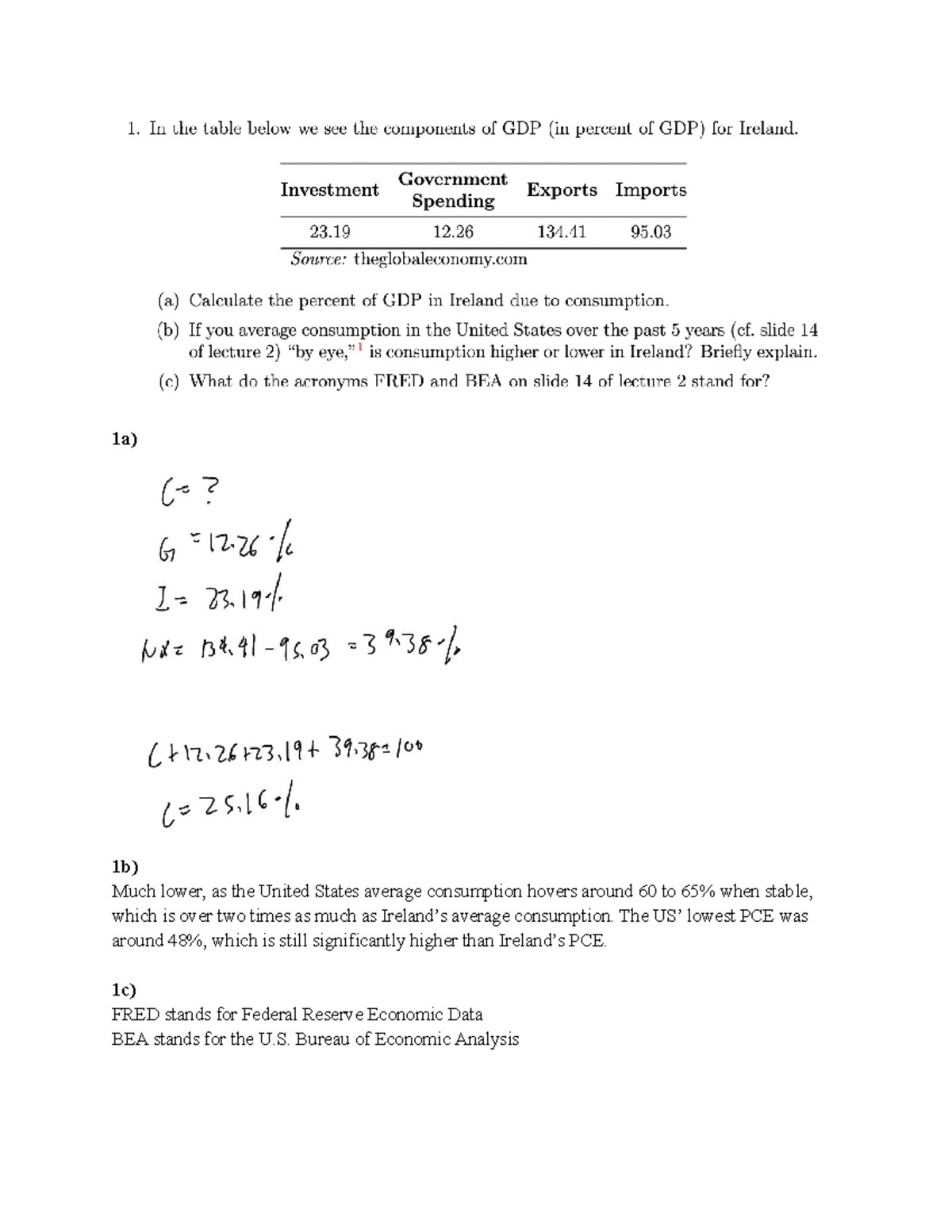 Econ 100B PS1 - Econ - ECO2201 - 1a) 1b) Much lower, as the United ...