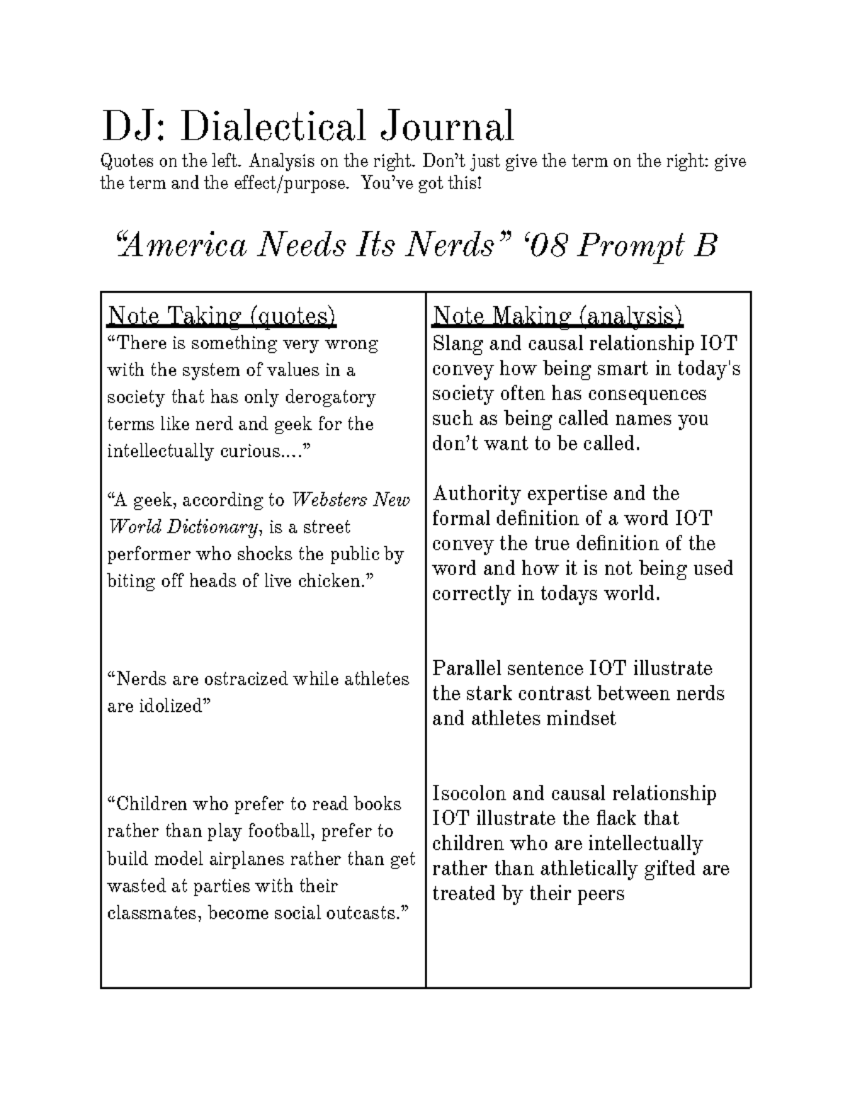 DJ Nerds - DJ for AP Lang - DJ: Dialectical Journal Quotes on the left ...